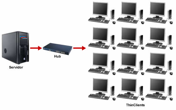 Pengertian dan Manfaat Penerapan Thin Client - yoga's Blog