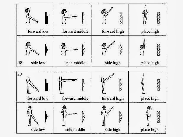 Sobre el escenario: símbolos de Rudolf Laban