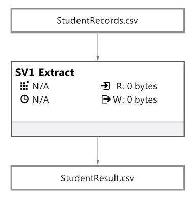 Microsoft SQL Server Knowledge Bank: Azure Data Lake – U-SQL – Using C# ...