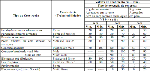 CONSTRUÇÃO CIVIL: Abril 2012
