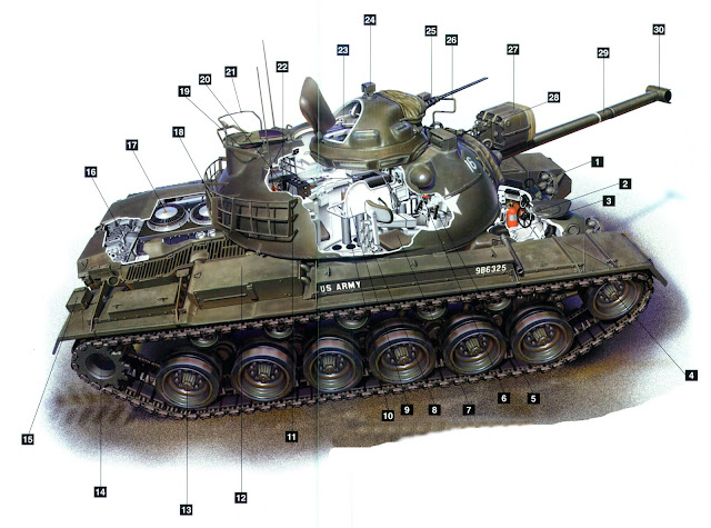 Modelismo Militar : M47-48 Patton