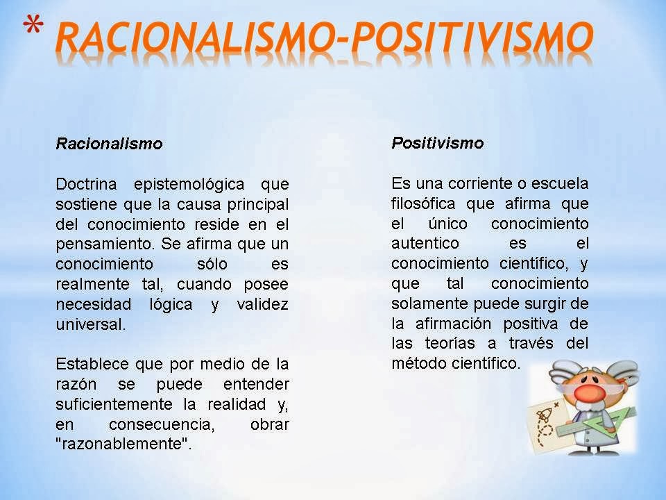 Ing. Yenny Brizuela: Racionalismo - Positivismo