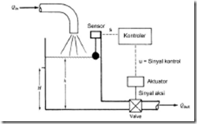 TEKNIK KONTROL OTOMATIS: Sistem Kontrol Otomatis