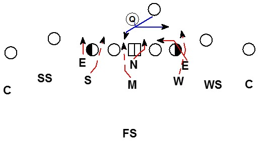 BLITZOLOGY: Hybridizing 3-3 Stack Defense with 4 Man front Concepts