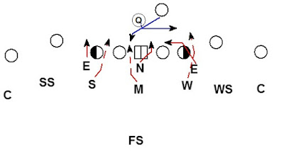 BLITZOLOGY: Hybridizing 3-3 Stack Defense with 4 Man front Concepts