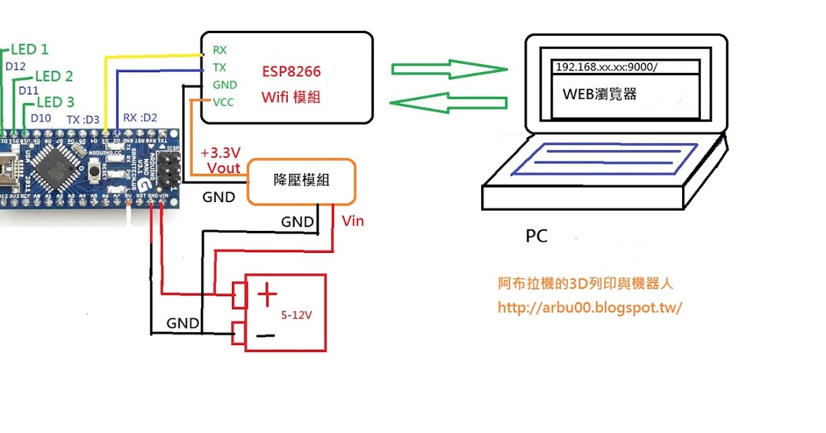 Ashing's Blog: ESP8266 WIFI(5) -Set LED ON/OFF from WEB browser