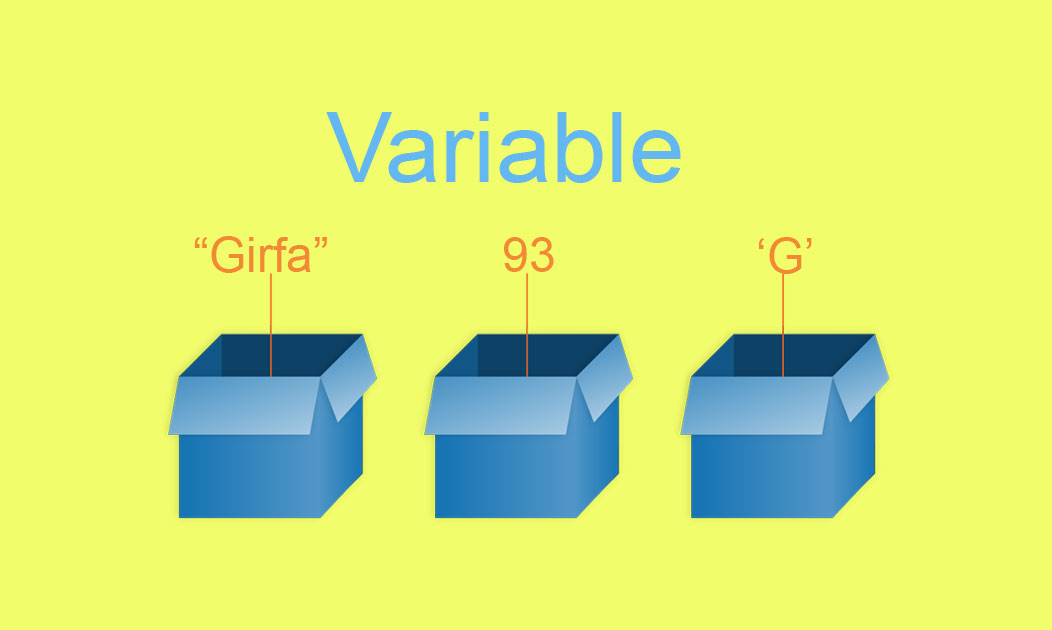 Girfa : Student Help: Variable C Language Girfa : Student Help: Variable C Language