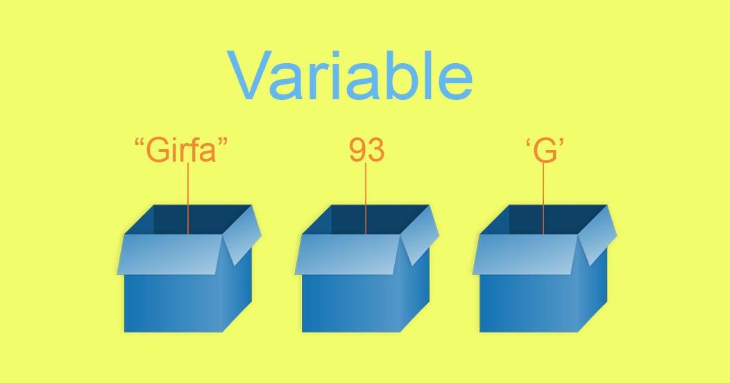 Girfa : Student Help: Variable C Language Girfa : Student Help: Variable C Language