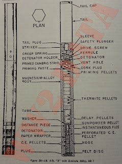 WW2 Equipment Data: British Explosive Ordnance - Incendiary, Smoke, and ...