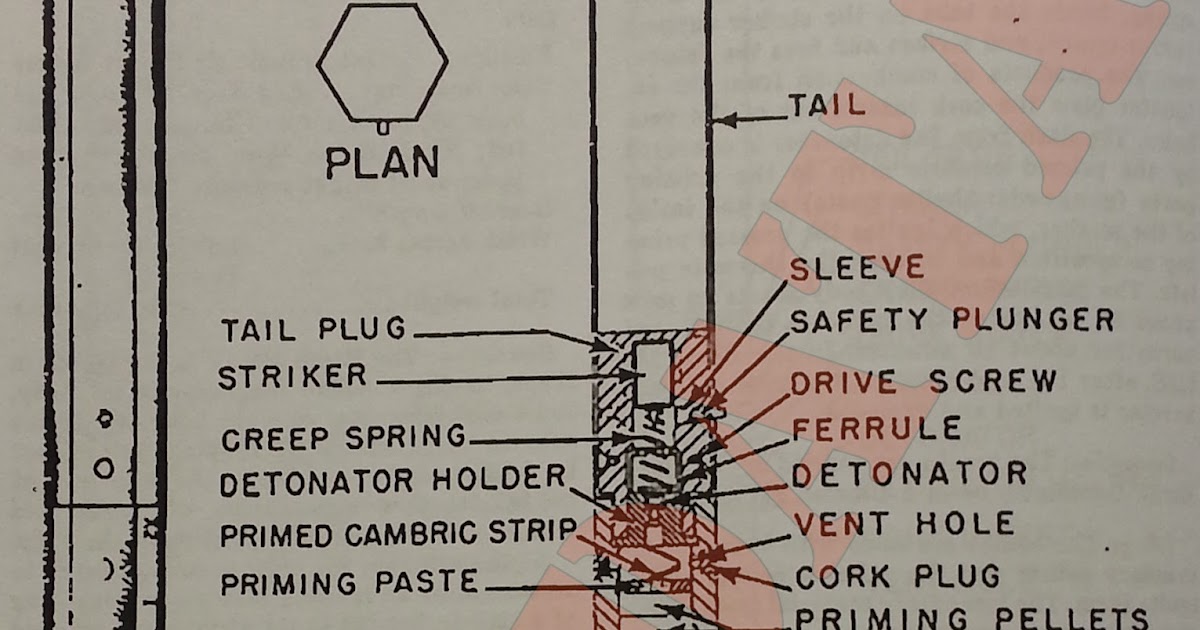WW2 Equipment Data: British Explosive Ordnance - Incendiary, Smoke, and ...