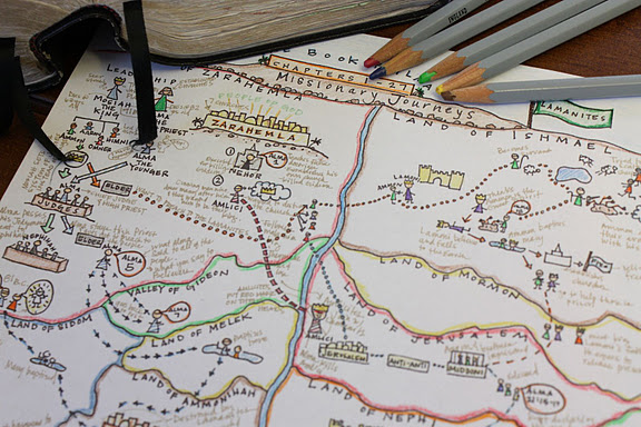 LDS Scripture Literacy: Scripture Journals