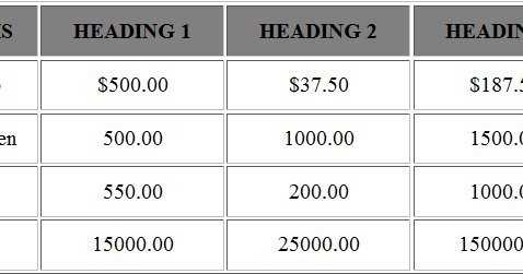 Create Responsive layout Table With Css - Coding
