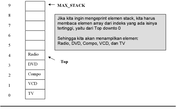 Stack pada Struktur Data ~ GO ! ! ! ! ! BLOG
