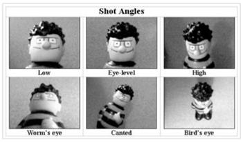 Eye Level Shot Example