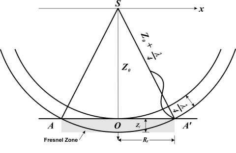 Tri Satyo S.P: 3-D SEISMIC DESIGN FOR LAND SURVEY
