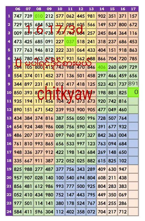 Thailand lottery Route Chart Magazine Touch 01-06-2017 - Thai Lottery ...
