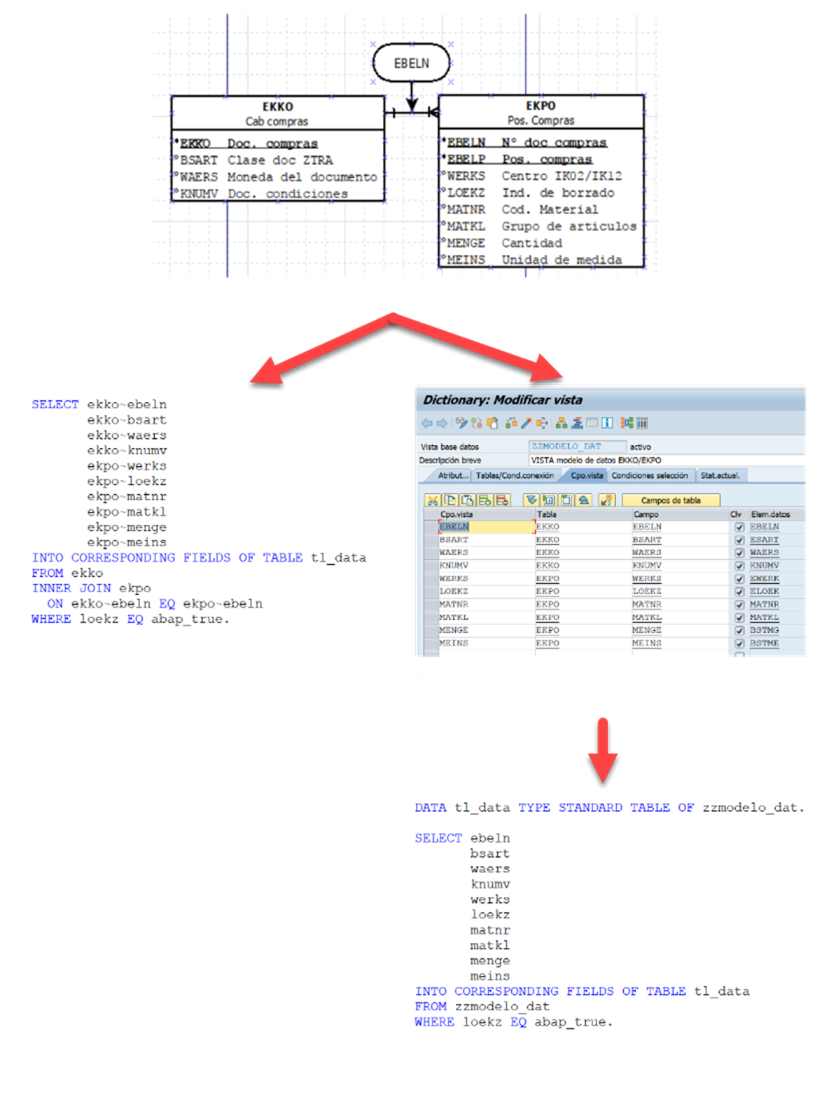 Código de Retorno: ABAP CDS: Introducción
