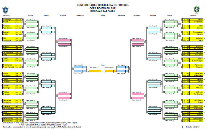 Tabela Da Copa Do Brasil - Tabela básica da 1ª fase da Copa do Brasil ...
