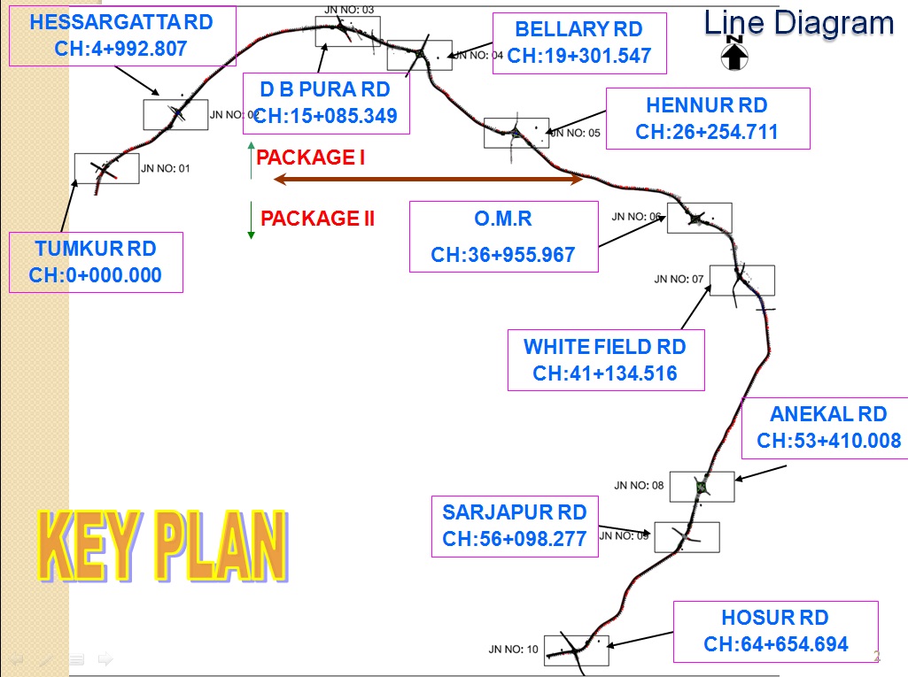Bangalore Infra Plus: SALIENT FEATURES OF PERIPHERAL RING ROAD