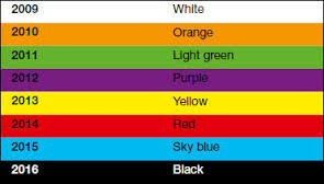 Insel Lyr Farm: Ear Tag Colors to Indicate Year (AU System)