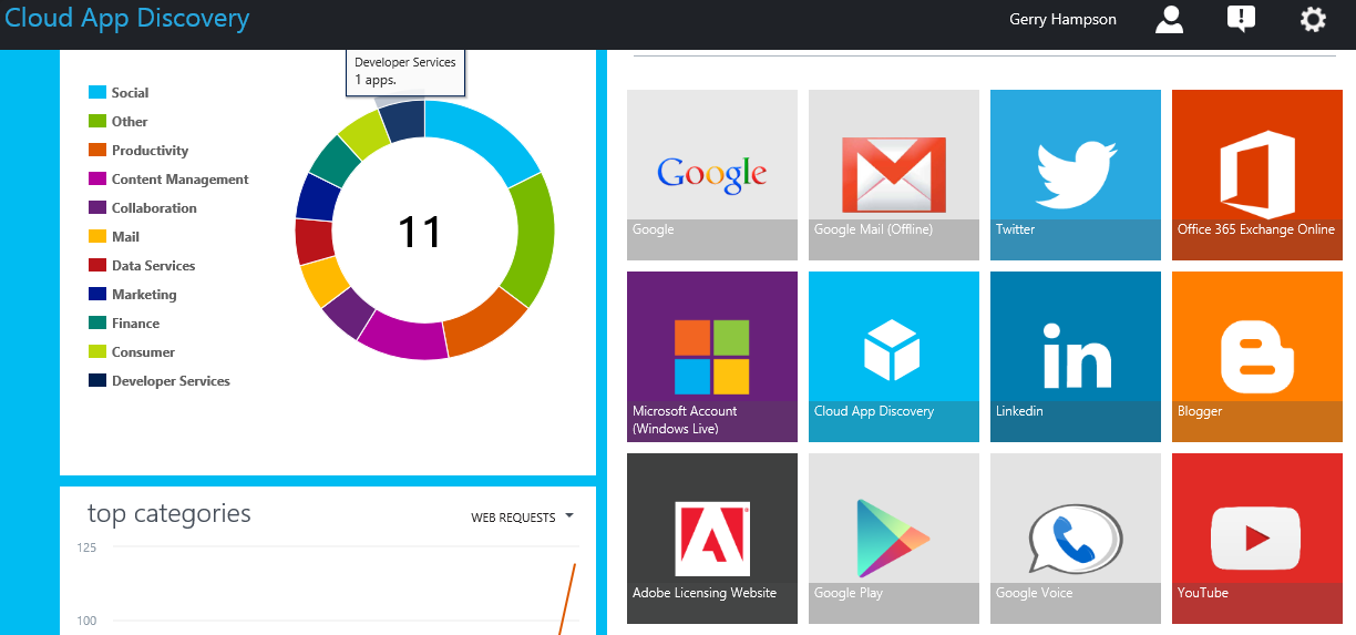 Gerry Hampson Device Management: Microsoft Azure App Access Panel