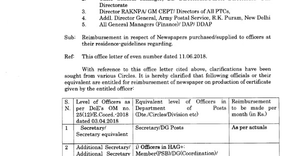 Reimbursement in respect of Newspapers purchased/supplied to officers ...