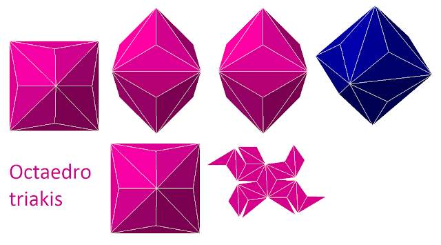 Superficies poliédricas: Poliedros duales