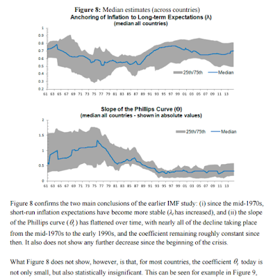 Information Transfer Economics: The slope of the Phillips curve is ...