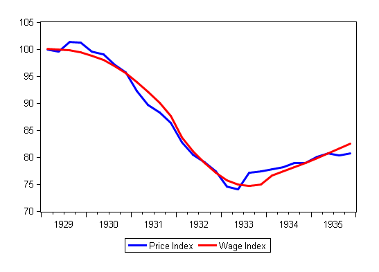 Better Economics: Unemployment, CPI and wages in the great depression