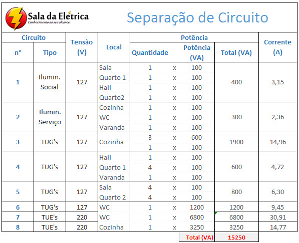 LibreOffice CALC: Aula de Quadros de Carga - Outros exercícios de ...