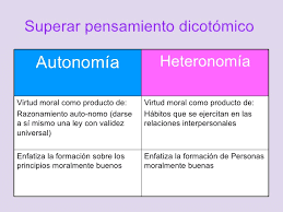 heteronomia y eticamoral