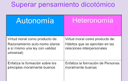 heteronomia y eticamoral