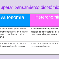 heteronomia y eticamoral
