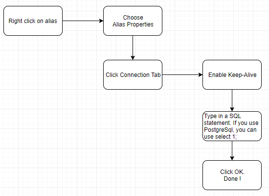 Albert S Blog [squirrel Sql Client] How To Avoid An I O
