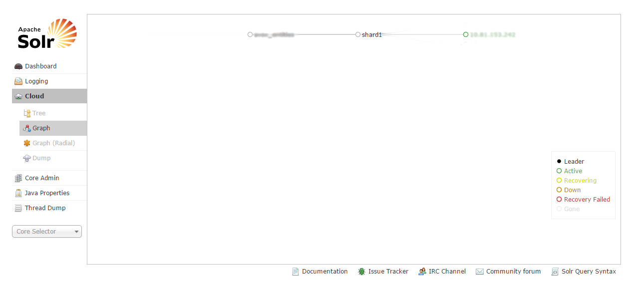 John's Dev Blog: SolrCloud With Zookeeper Ensemble on the AWS