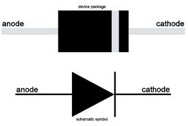 Leo: Testing Diodes