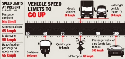 Twenty22-India on the move: Speed limits to be modified?