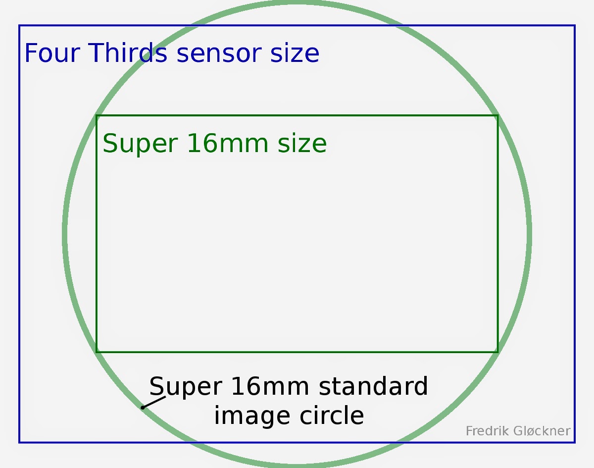 Micro 4/3rds Photography: New Bolex prime lenses
