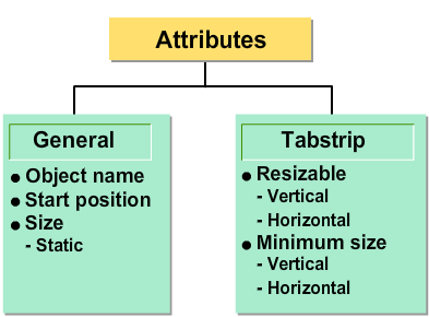 SapSystemsOfReza: TAW10 - Screen Elements: Subscreen and Tabstrib Control