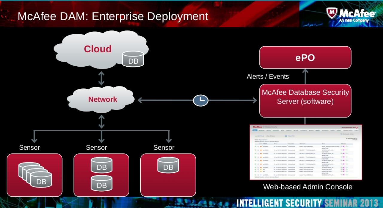 McAfee Intelligent Security KL: Protect Your System with Greater ...