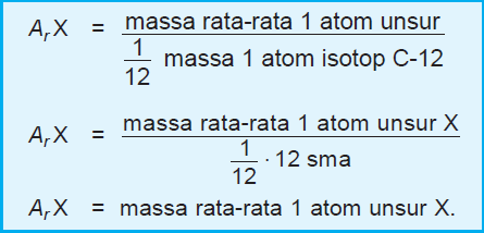 Soal dan Pembahasan Massa Atom Relatif ~ Soal dan Pembahasan Kimia