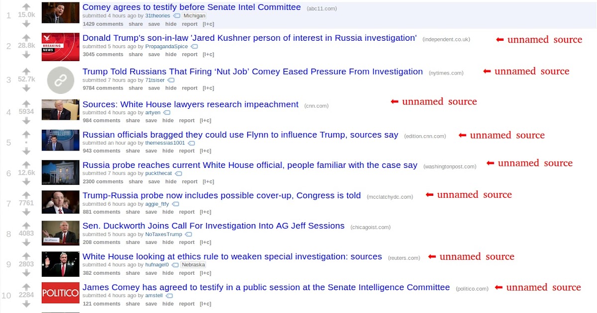 Calm Gull, Emergent Sea: Unnamed and uncredible news sources, right in ...