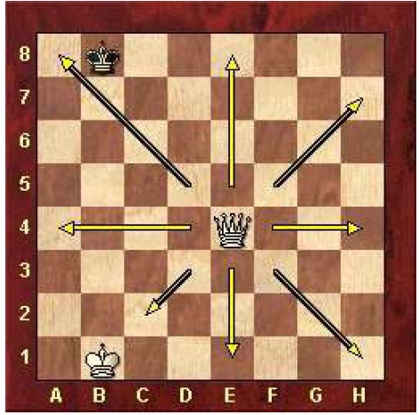 Ajedrez maleno: Movimiento de las piezas en ajedrez y capturas.