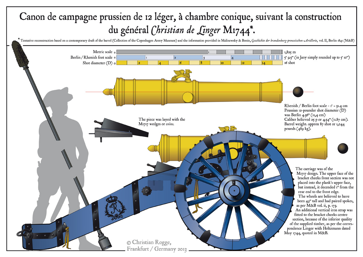 PRUSS+M1744+12-PDR+léger+Linger+Blog.jpg (1169×827) | Seven years' war ...