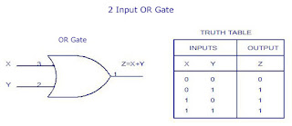 SCIENCE AND TECHNOLOGY