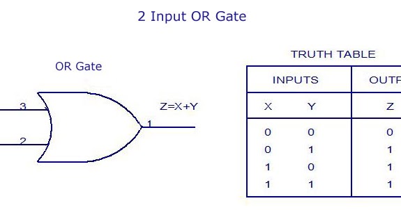 SCIENCE AND TECHNOLOGY: How gate work