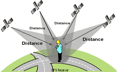 Space Science and Engineering: Simple GPS Concept