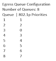 Net Stuff: Quality of Service (QoS) in HP ProCurve Switches (K.15.xxx)