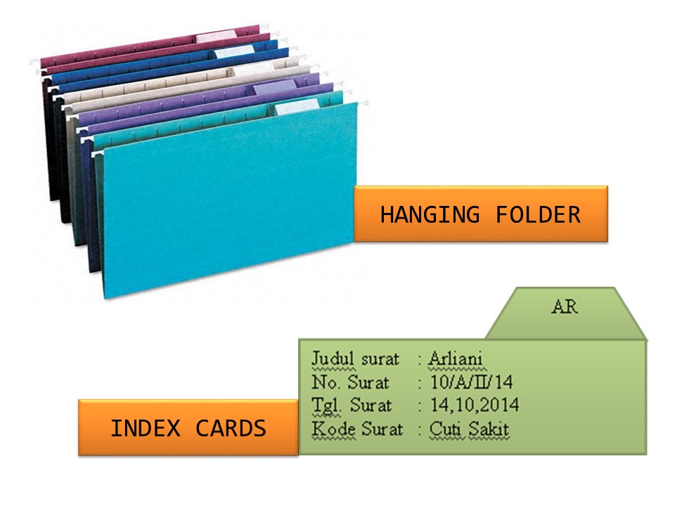 CHRONOLOGICAL FILING SYSTEM/PENGARSIPAN SECARA SISTEM TANGGAL...Part II