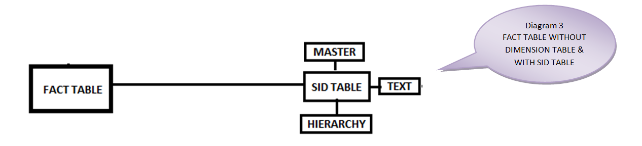 All about SAP BI....: INFOCUBES - ULTIMATE SAP BIW CONCEPTS EXPLAINATION